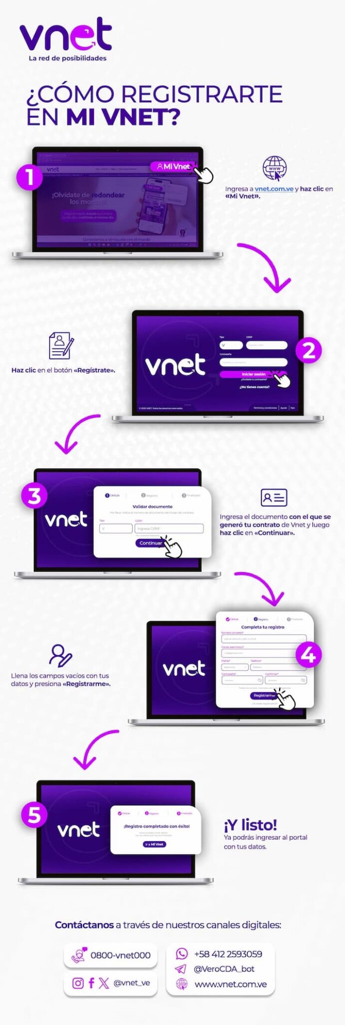 ¿Cómo registrarte en Mi Vnet? - Vnet - El mejor Internet por fibra ...